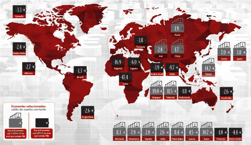 Infografía: Países con superávit y déficit en 2016 – Mundo Empresarial