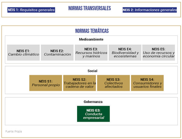 Las normas europeas de información de sostenibilidad (NEIS-ESRS) – Mundo Empresarial